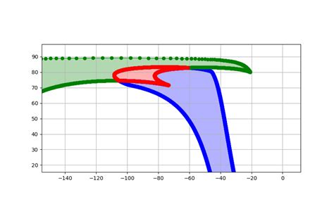 Python Overlapping Polygon In Latitudelongitude Space Stack Overflow
