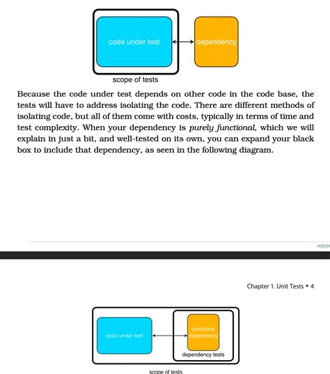 Automating Tests In Elixir Projects Blog Posts Elixir Programming