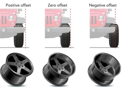 Wheel Backspacing Explained Learn What It Is And How It Works With Chart Low Offset