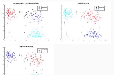FSDA Flexible Statistics Data Analysis Toolbox File Exchange MATLAB Central