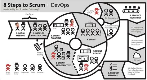 Azure Devops探索系列之一 使用backlogs规划和管理需求 专注于net Net Core Azure的开发与推广 Azure Devops探索系列之一 使用backlogs规划和管理需求 专注于net Net Core Azure的开发与推广