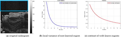 Figure 1 From Automatic Extraction Of Martian Subsurface Layer From