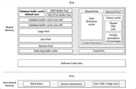 Introductionabout Oracle Database