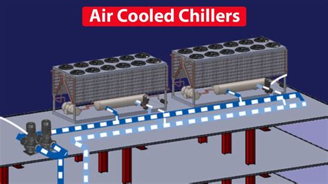 Air Cooled Chiller How They Work Working Principle Chiller Basics