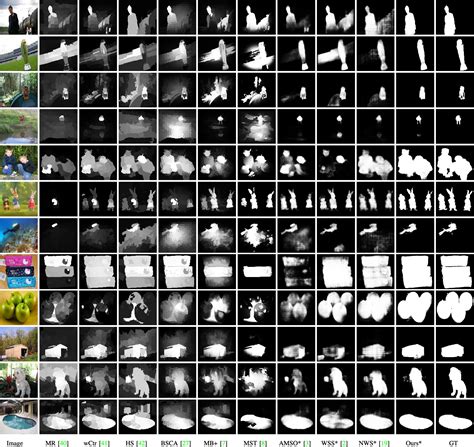 Figure 12 From Weakly Supervised Salient Object Detection With Saliency