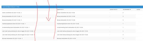 As An Admin I Want To See The Richting On The Screen