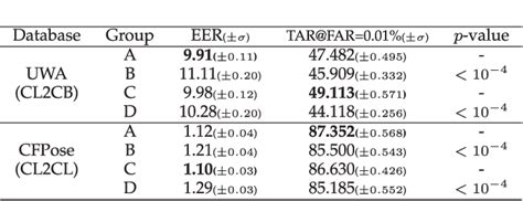 Table Vii From Synthesis Of Multi View 3d Fingerprints To Advance Contactless Fingerprint