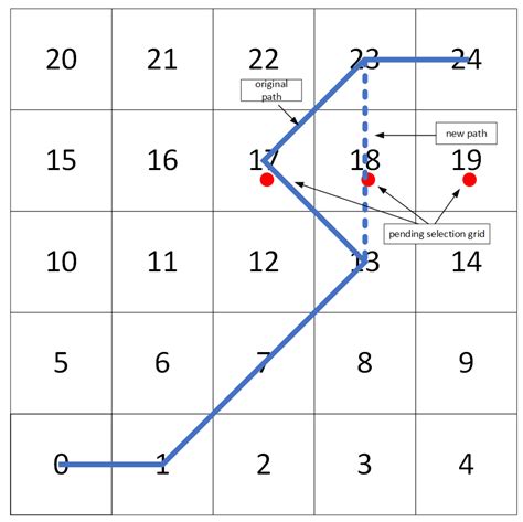 Improved Genetic Algorithm For Solving Robot Path Planning Based On