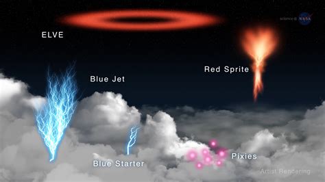 Sprites Blue Jets And Other Mysterious Lights In Our Upper Atmosphere