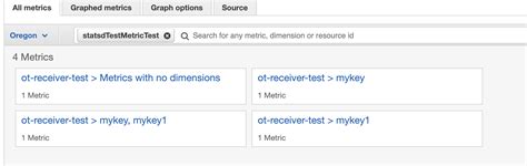Statsd Receiver And Emf Exporter Misses Metrics In Cloud Watch Console