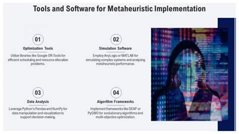 Tools And Software For Metaheuristic Implementation Hyperheuristics Ppt