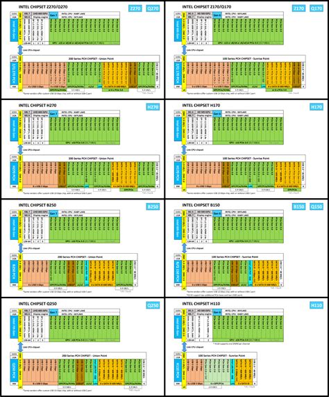 Intel Core I3 6100 Specs Techpowerup Cpu Database