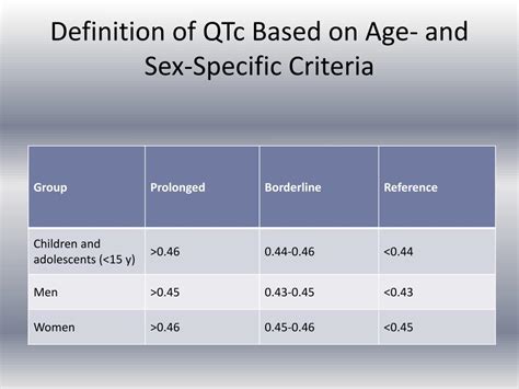 Ppt Long Qt Syndrome Powerpoint Presentation Free Download Id617836