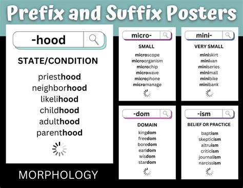 Prefix And Suffix Posters With Meaning And Examples Morphology