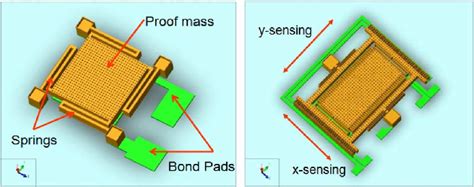 Figure 1 From Surface Micromachined Mems Accelerometers On Flexible