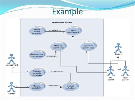 Lec5 Use Case Diagrams Slide 1 Dynamic Modeling