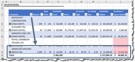 Excel Stock Data Xelplus Leila Gharani