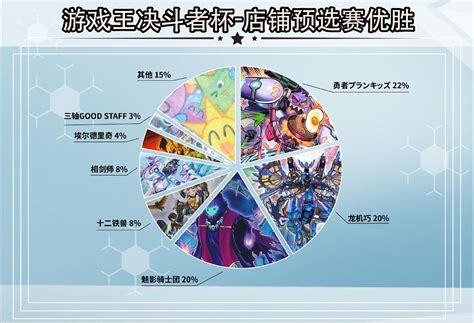 Results From Duelist Cup China 89 Locations And 99 Tournaments 2906