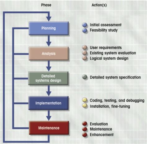 3030 Database Design Notes Assessment 2 Flashcards Quizlet