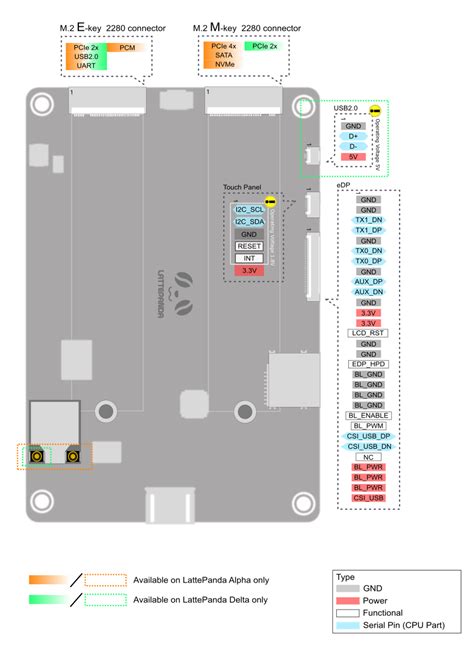 Hardware Inteface Introduction LattePanda Documentation