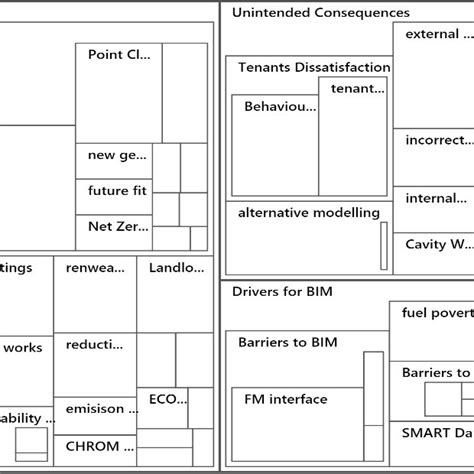 Initial Nvivo Coding Hierarchical Chart Download Scientific Diagram