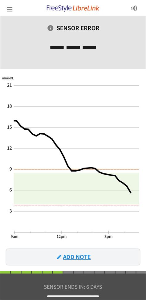 Freestyle Libre Sensor Error R Diabetes T