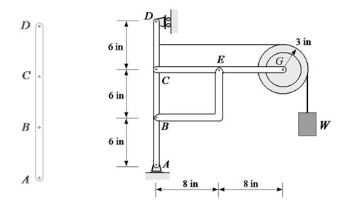 solved the frame shown supports a suspended weight w 600