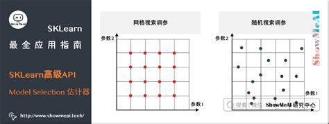 ShowMeAI知识社区