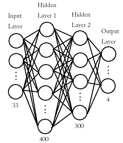 Github Abdelrahmanashat Udacitycontinuouoscontrolproject We Implement A Ddpg Deep