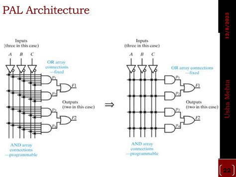 Programmable Logic Devices SPLD And CPLD PDF Operating Systems Computer Software And