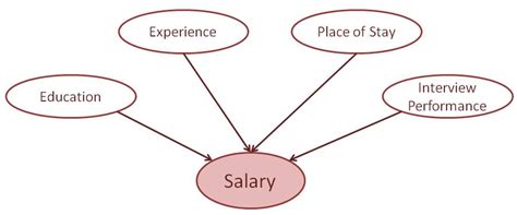 Data Mining Techniques Data Mining Tutorial By Wideskills
