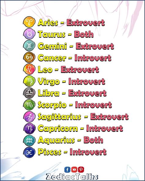 Zodiac Signs Introvert Vx Extrovert Zodiac Signs Zodiac Signs Dates Extrovert
