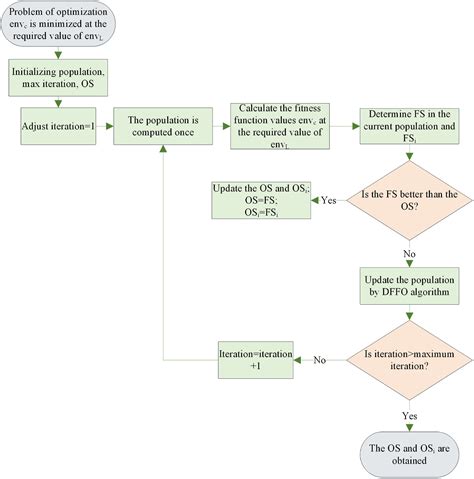 Design Optimization Of Office Building Envelope By Developed Farmland