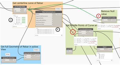 Match Rebar And Its Point Revit Dynamo