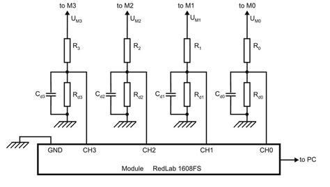 Schematic Diagram Of The Measurement Setup The Voltage Divider Download Scientific Diagram