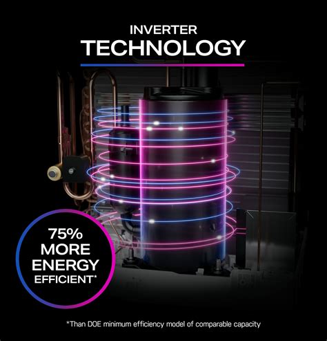 The Cutting Edge Inverter Technology Offers Up To 75 More Energy