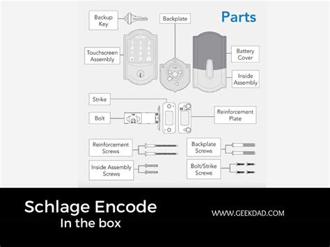schlage encode smart wifi deadbolt review geekdad