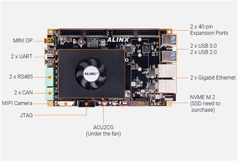 Alinx Amd Xilinx Zynq Ultrascale Mpsoc Xczu2cg Development Board Evaluation Kit Axu2cgb E