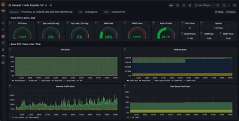 Ahmed Abdo On Linkedin Using Aws Distro For Opentelemetry And Iam