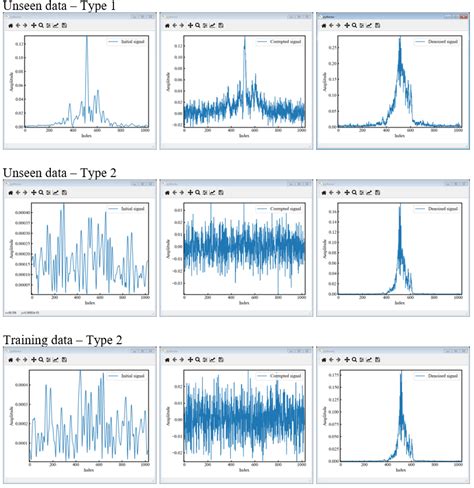 Machine Learning Why Does The Denoising Autoencoder Always Returns