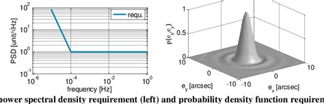 Figure 2 From Page 1 Of 20 Pointing Budgeting Using The Esa Pointing