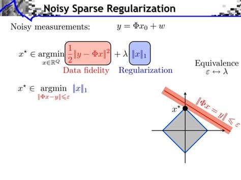 Sparsity And Compressed Sensing Ppt