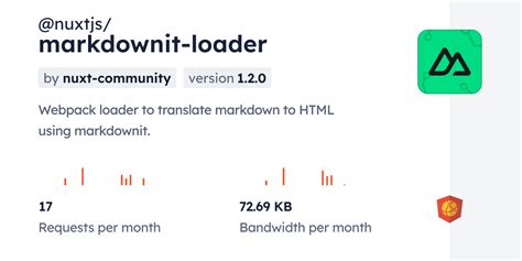 Nuxtjsmarkdownit Loader Cdn By Jsdelivr A Cdn For Npm And Github