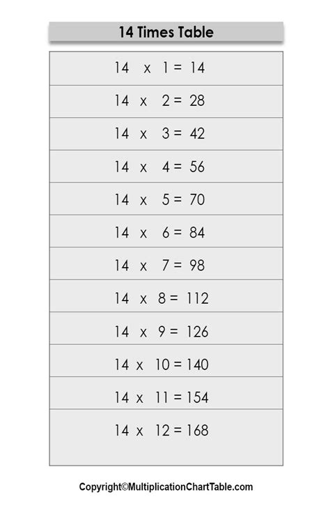 14 Times Table 14 Multiplication Table [chart]