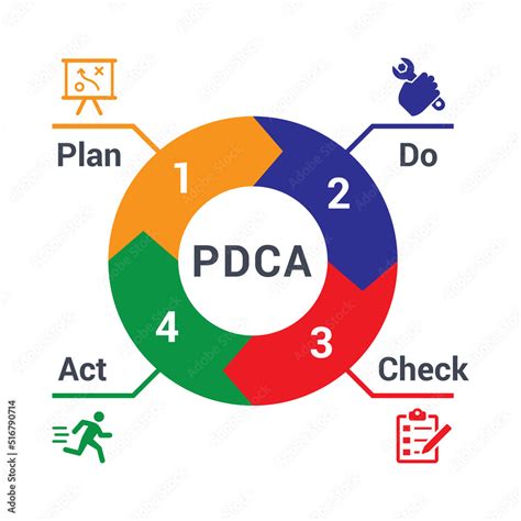 Pdca Vector Infographic Illustration Concept Of Plan Do Check And Act With Icons Stock Vector
