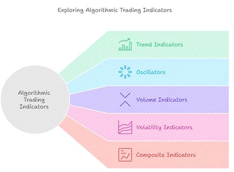 In The World Of Algorithmic Trading Algo Trading Mastering Technical Indicators Is Essential