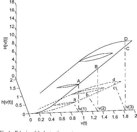 Figure 1 From Modeling Hysteresis And Its Inverse Model Using Neural