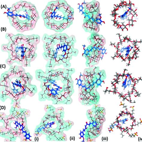 Equilibrium Solubility Of Curcumin Curcumin β Cyclodextrin Curcumin Download Scientific