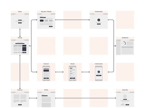 UI UX Assets UI Kits And Wireframe Kits For Sketch And Figma As Well As HTML Templates And