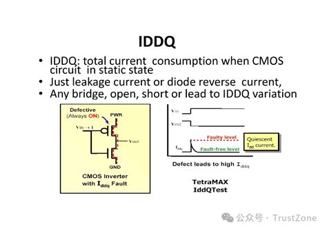 芯片设计 可测性设计DFT基本知识及流程介 专业集成电路测试网 芯片测试技术 ic test